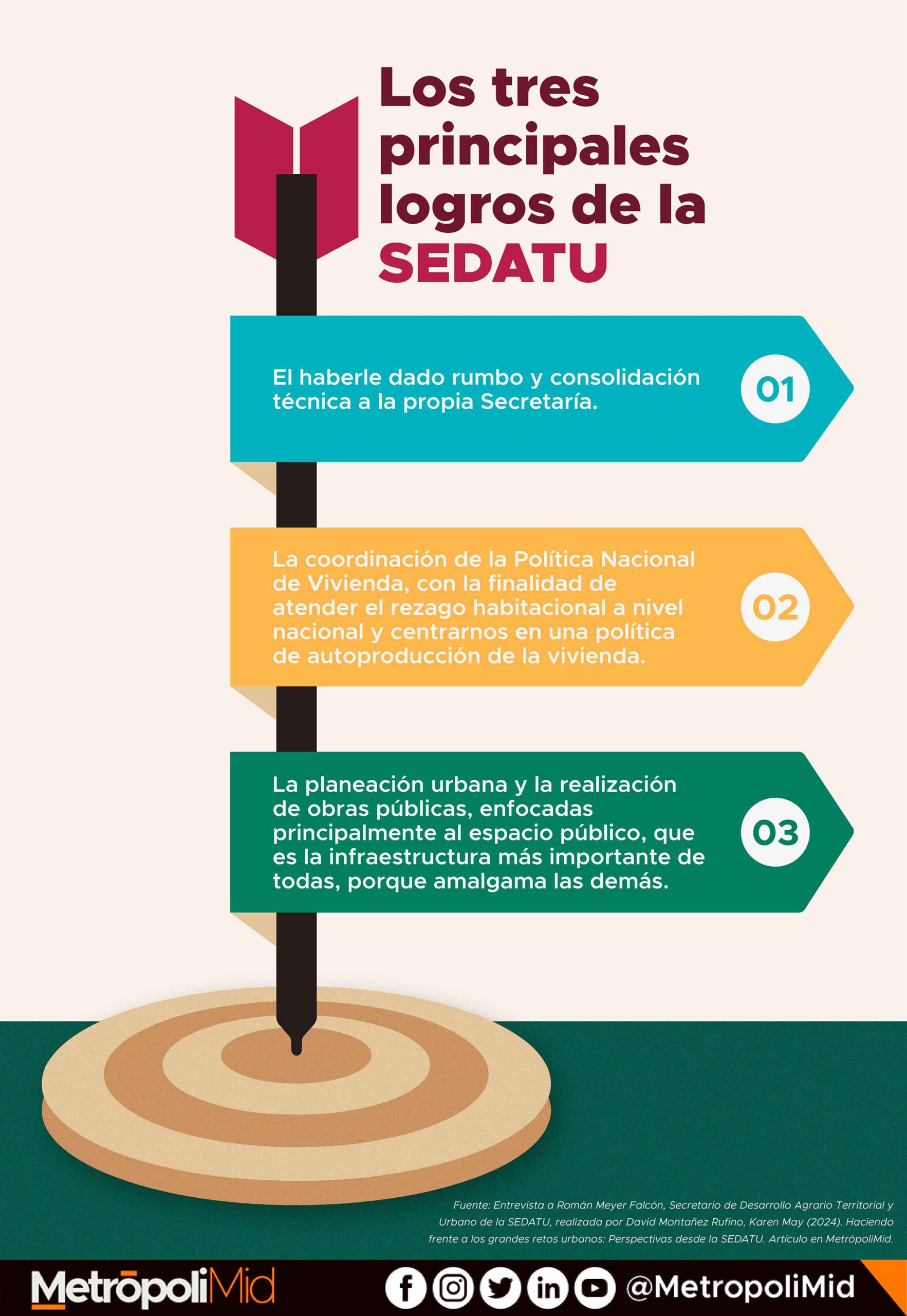 249 · Los tres principales logros de la SEDATU | MetrópoliMid